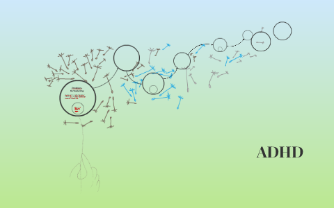 ADHD by faduma adan ibrahim on Prezi