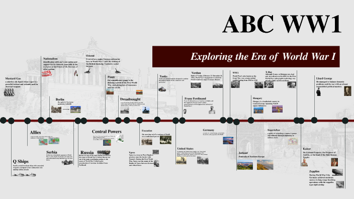 ABC WW1 by Bradley Mathers on Prezi