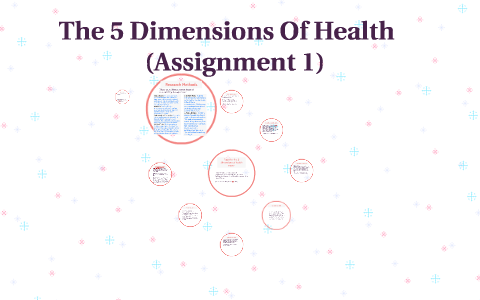 The 5 Dimensions Of Health by jenni Prior on Prezi