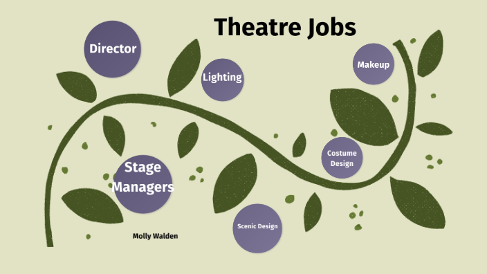 Theatre Jobs by Molly Walden on Prezi