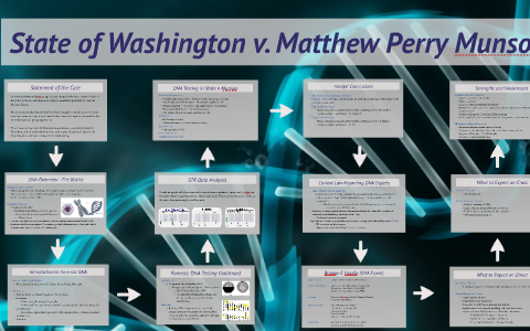 State of Washington v. Matthew Perry Munson by Callan Cobb on Prezi
