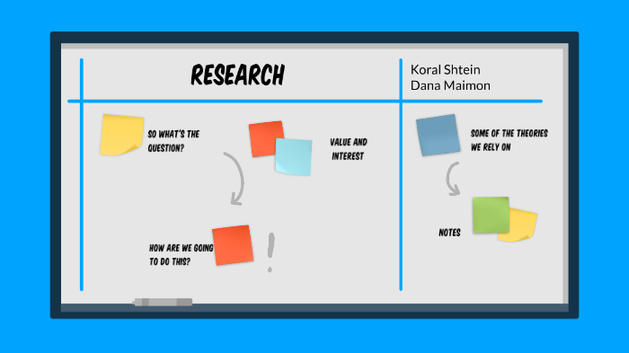 ניהול יזמות - שאלת מחקר by koral shtein on Prezi