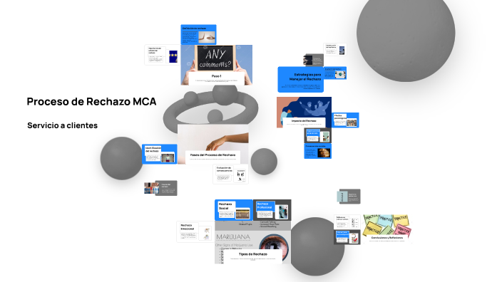 Proceso de Rechazo by Ana Cabrera on Prezi