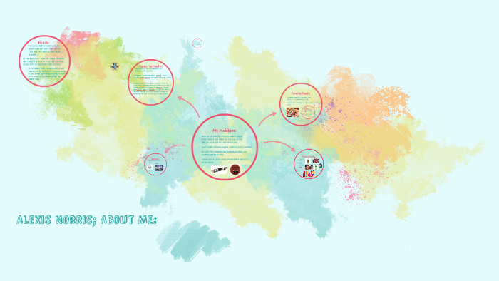About Me by Alexis Norris on Prezi
