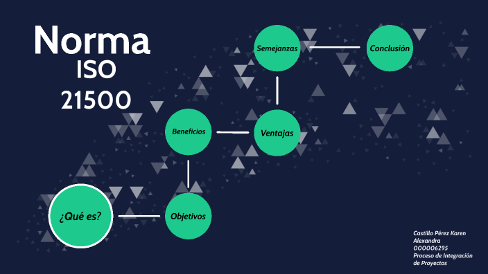 Norma ISO 21500 by alex perez on Prezi