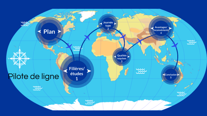 Expo pilote davion by Mathieu PERIANIN on Prezi