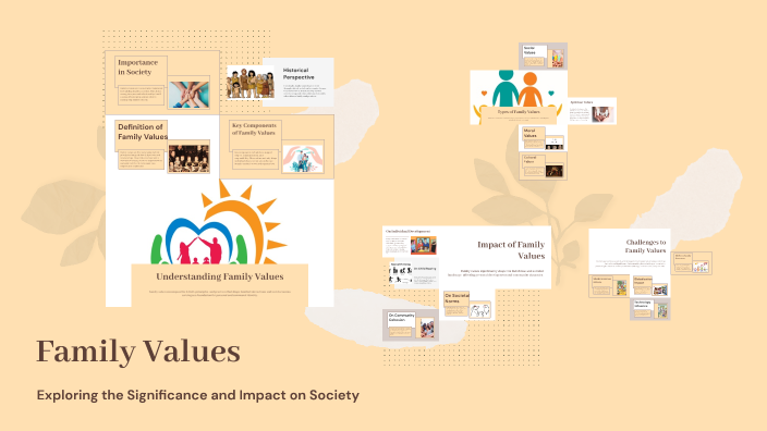 Family Values by Amina Munteanu on Prezi