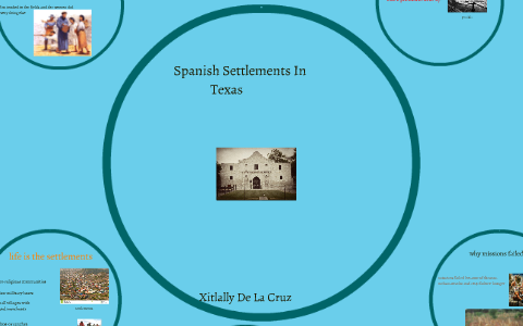 spanish settlements in texas by xitlally delacruz on Prezi