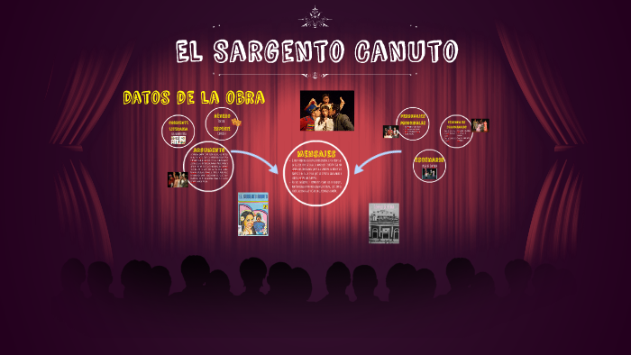 El Sargento Canuto by ale vd on Prezi