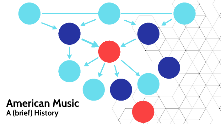 (Brief) History of American Music by Sam Scheibe on Prezi