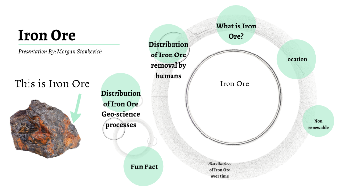 Iron Ore by Morgan Stankevich on Prezi
