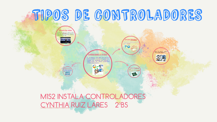 TIPOS DE CONTROLADORES by Cynthia Ruiz Lares on Prezi