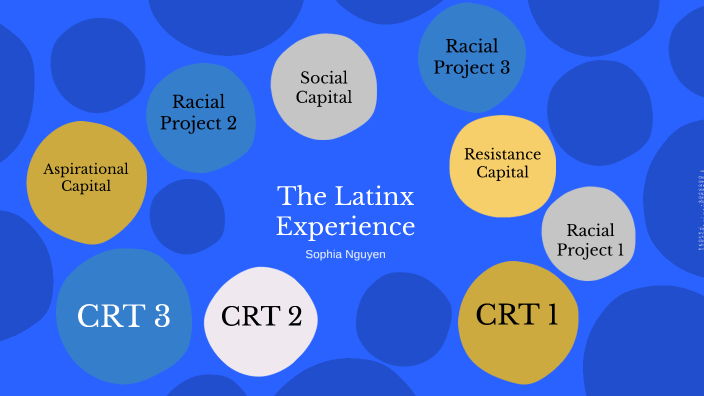 C-Map 2 Latinx Experience by Sophia Nguyen on Prezi