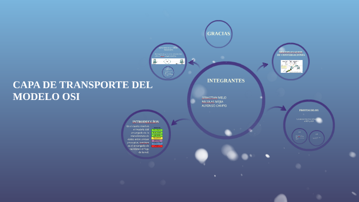 CAPA DE TRANSPORTE DEL MODELO OSI by Nicolas Mejia on Prezi