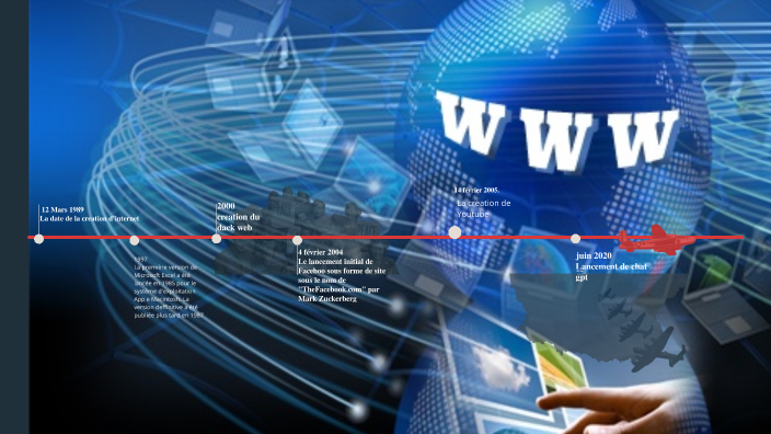 frise snt n°2 by cherif lakhoua on Prezi