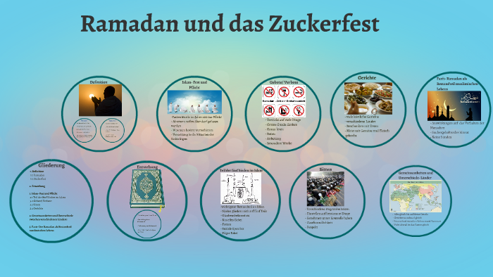 Ramadan und das Zuckerfest by Jasmin Mehr on Prezi