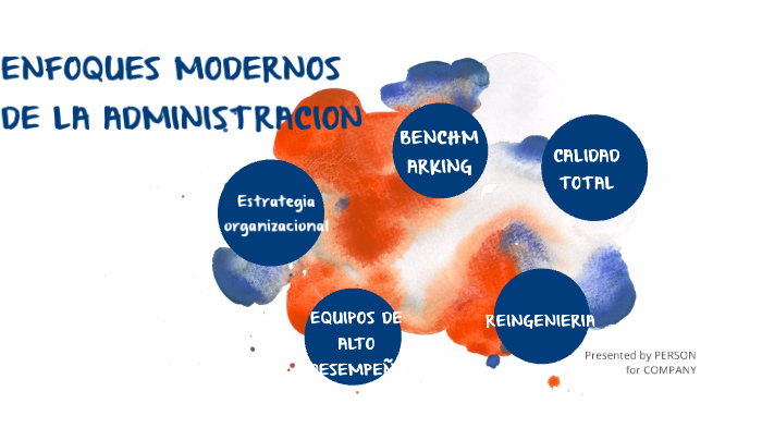 ENFOQUES MODERNOS DE LA ADMINISTRACION by miguel angel fonseca rodriguez on Prezi