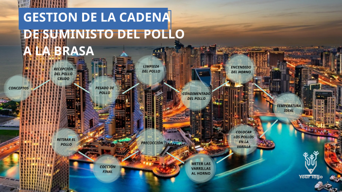 GESTION DE LA CADENA DE SUMINISTRO DE POLLO by Daniel Sanchez Carrion ...