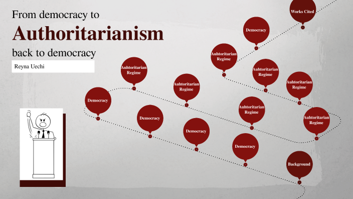 Authoritarian Map by Reyna Uechi on Prezi
