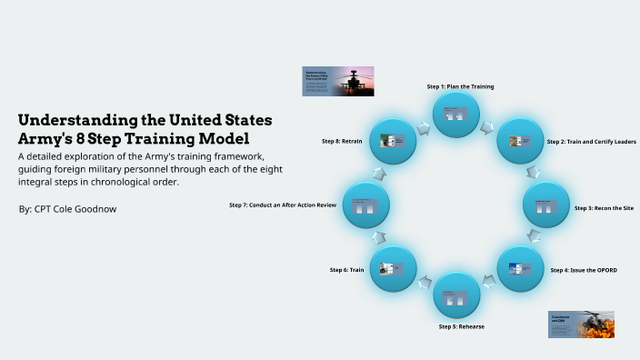 Understanding the Army's 8 Step Training Model by Cole Goodnow on Prezi