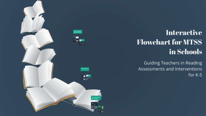 Interactive Flowchart for MTSS in Schools by Jessie Bradley on Prezi