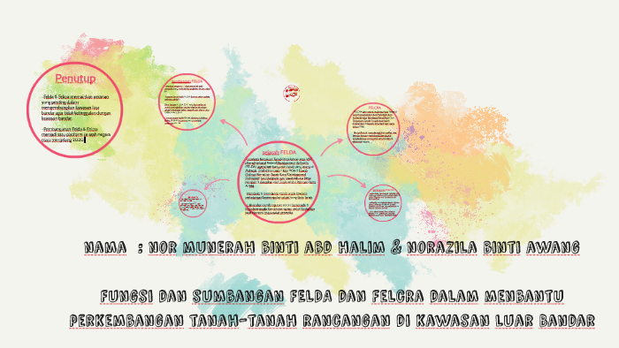 Fungsi dan sumbangan FELDA dan Felcra dalam menbantu perkemb by azila ...