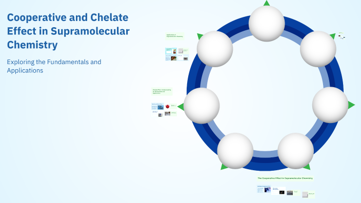 Cooperative and Chelate Effect in Supramolecular Chemistry by 575 ...