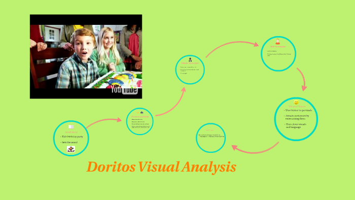 Doritos Visual Analysis by Evan Stamp on Prezi