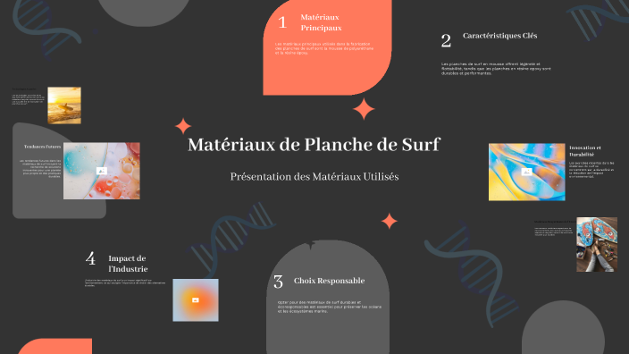 Matériaux de Planche de Surf by lucsca moulinier on Prezi