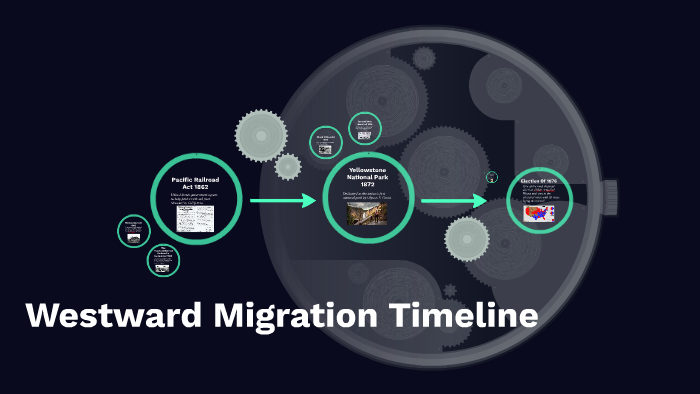 Westward Migration Timeline by jakub danielewski on Prezi
