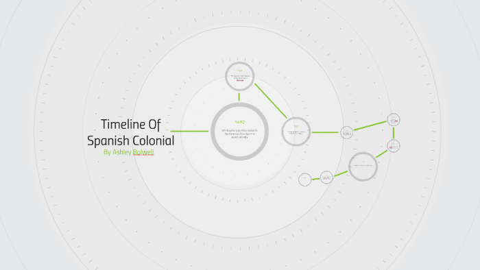 Timeline Of Spanish Colonial by Ashley Bolwell on Prezi