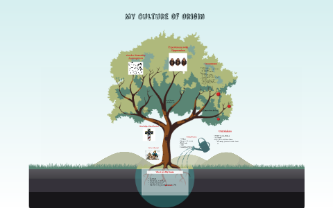 My Culture of Origin by on Prezi