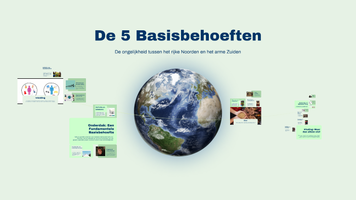 De 5 Basisbehoeften by Mariem Aameyri on Prezi