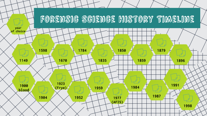 Forensic Science History Timeline by harrison le on Prezi