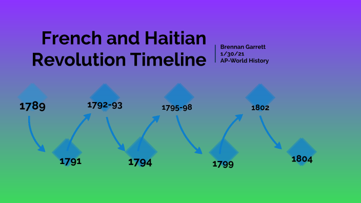 French & Haitian Revolution Timeline by brennan garrett on Prezi