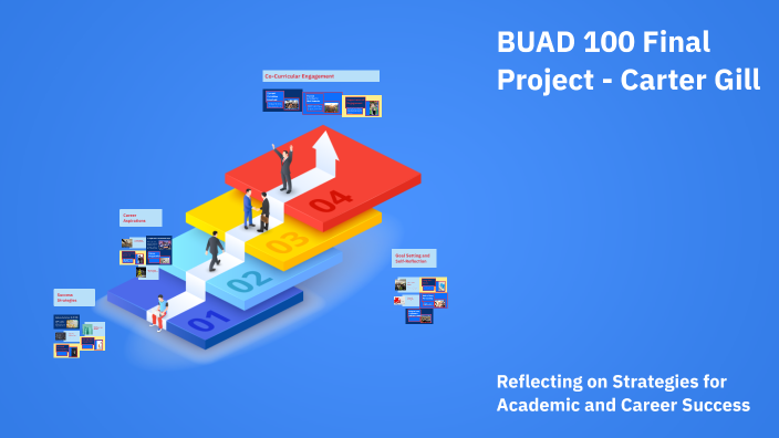 BUAD 100 Final Project - Carter Gill by Carter Gill on Prezi