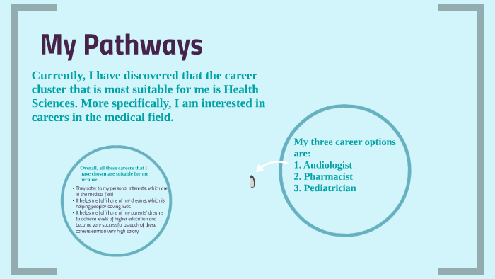 Post Secondary Pathways by Daphne Chen on Prezi