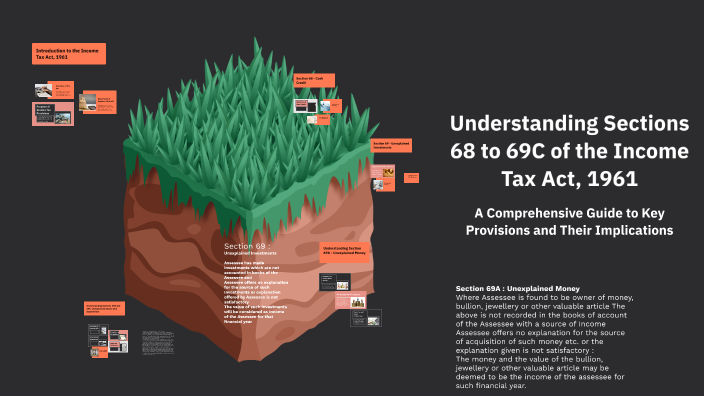 Understanding Sections 68 to 69C of the Income Tax Act, 1961 by Shilpa ...