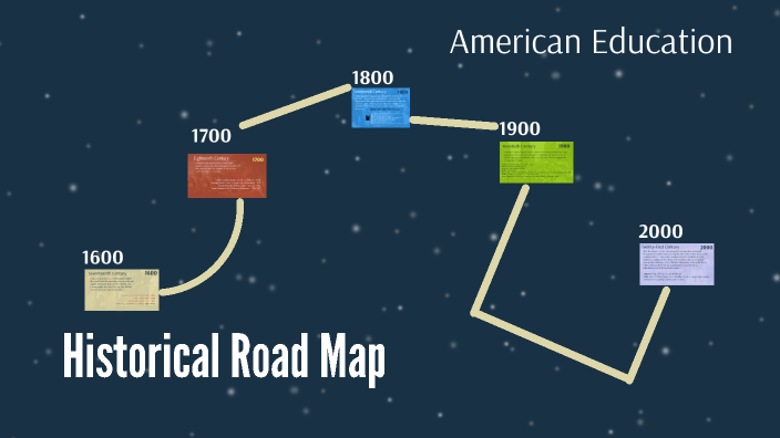 Historical Road Map by Freddy Arenas on Prezi