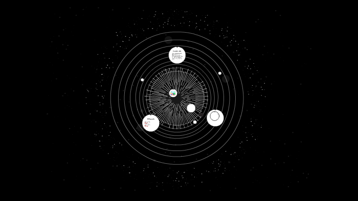 The Periodic Table by on Prezi
