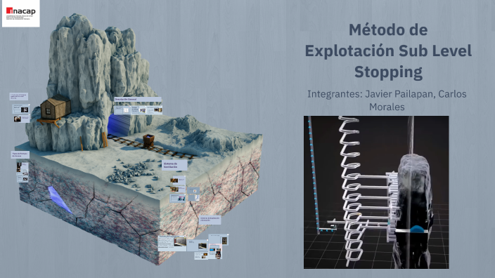 Método de Explotación Sub Level Stopping by javier pailapan on Prezi