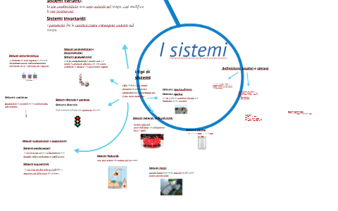 I tipi di sistemi by Itis Marconi on Prezi