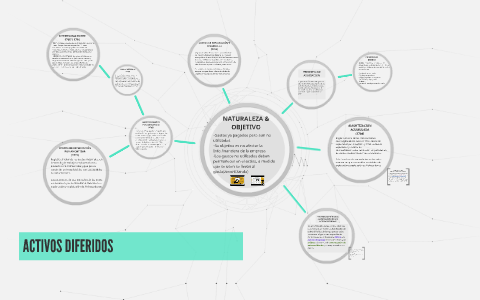 ACTIVOS DIFERIDOS by Brenda Valencia on Prezi