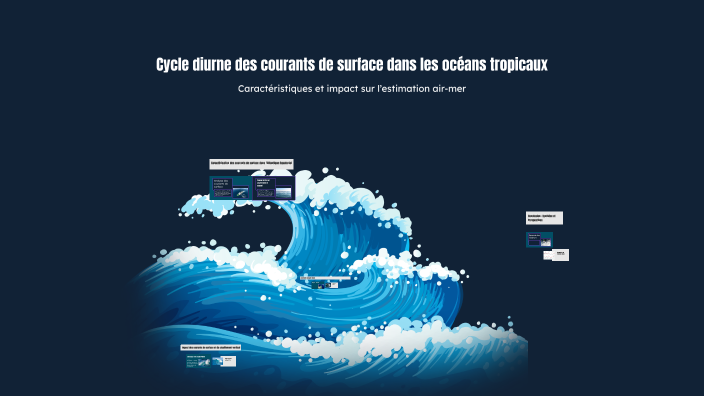 Cycle diurne des courants de surface dans les océans tropicaux by Enzo ...