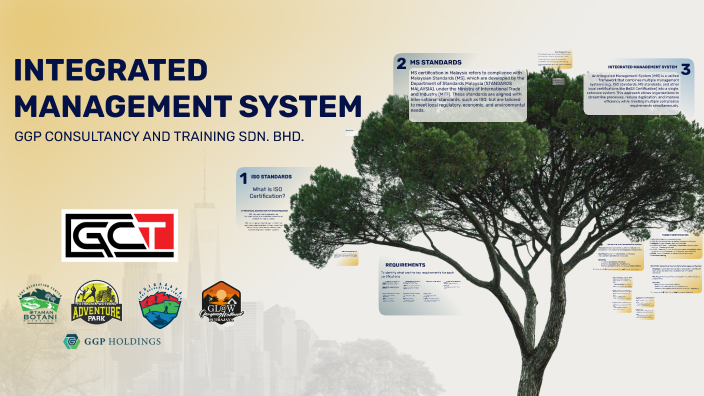INTEGRATED MANAGEMENT SYSTEM by ADMIN GGP on Prezi