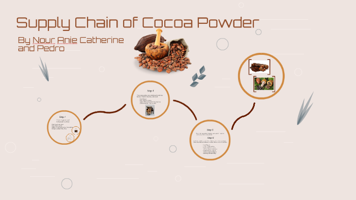 Supply Chain of Cocoa Poweder by Nour Fezzani on Prezi