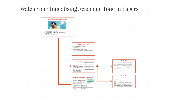 Watch Your Tone: Using Academic Tone in Papers by Margaret Mauk on Prezi