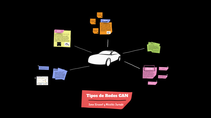 Tipos de redes CAN by Ivan Sirvent on Prezi