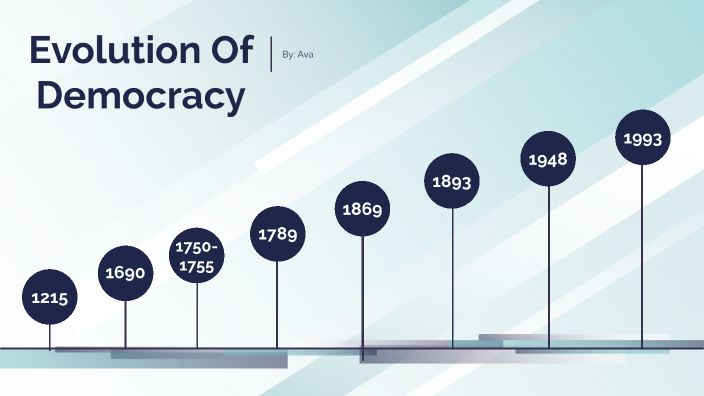 Evolution of Democracy by Ava Giesbrecht on Prezi