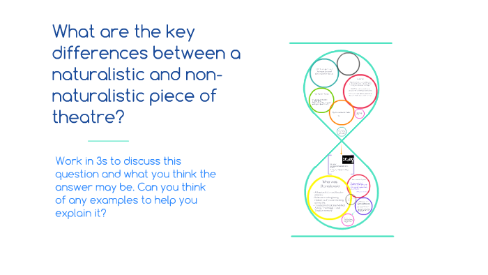 ‘What are the key differences between a naturalistic and non by Neala ...